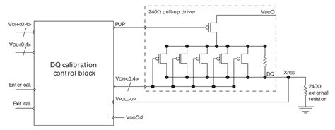 DDR4 SDRAM Initialization Training And Calibration Systemverilog Io