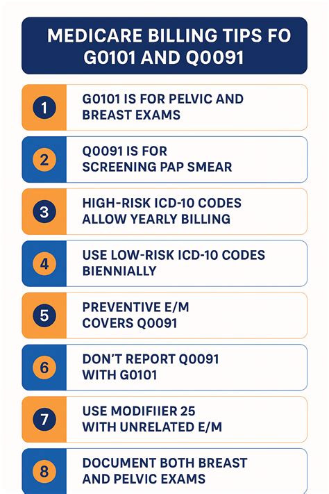 Medicare Coding For G0101 And Q0091 Pap Smear And Pelvic Exams