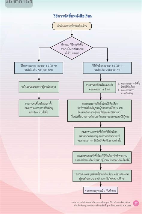 Suwan Pintanon Suwan Pintanon Added A New Photo