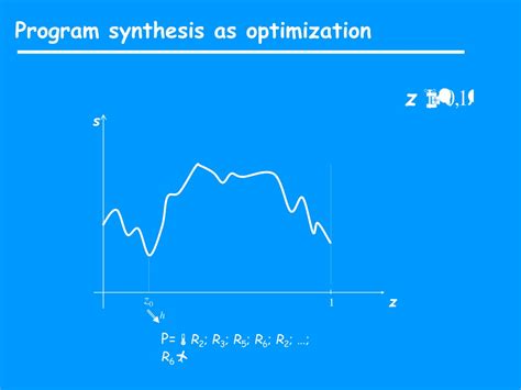 Ppt Deductive And Inductive Methods For Program Synthesis Powerpoint