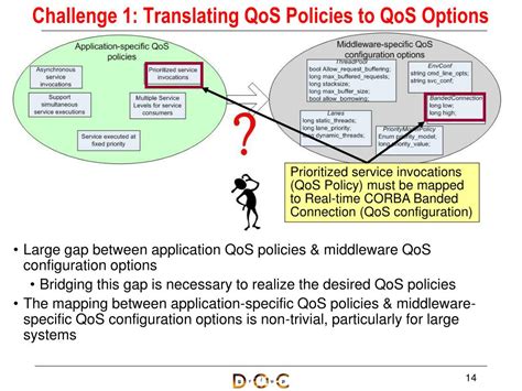 Ppt Automated Middleware Qos Configuration Techniques Using Model