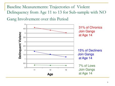 Ppt An Overview Of Two Recent Advances In Trajectory Modeling