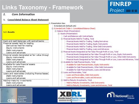 Ppt Finrep Taxonomy Status Powerpoint Presentation Free Download Id4122138