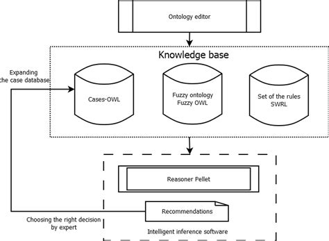 The Algorithm For Forming A Base Of Precedents Download Scientific