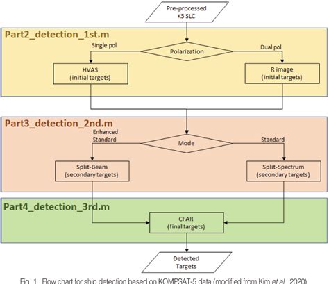 Figure 1 From Operational Ship Monitoring Based On Multi Platforms
