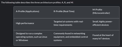 Converting Ros2 Request To Json Format By Arshad Mehmood Medium
