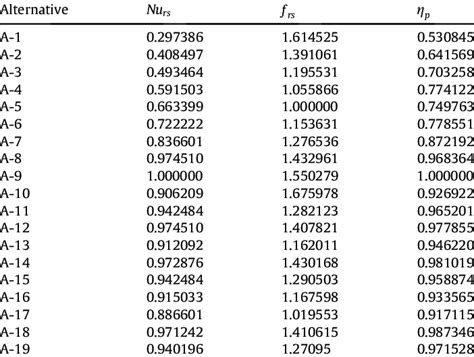 The Normalized Decision Matrix Download Scientific Diagram