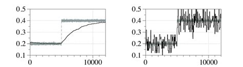 Abb 3 Examples For Behavior With Different A Parameter Values