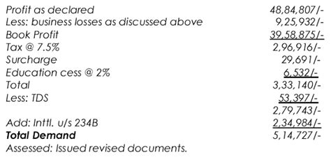 Ao Cannot Review Assessment Order Already Framed
