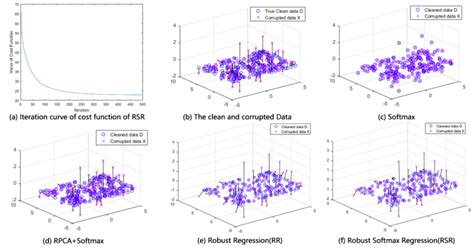 Pdf Robust Multinomial Logistic Regression Based On Rpca