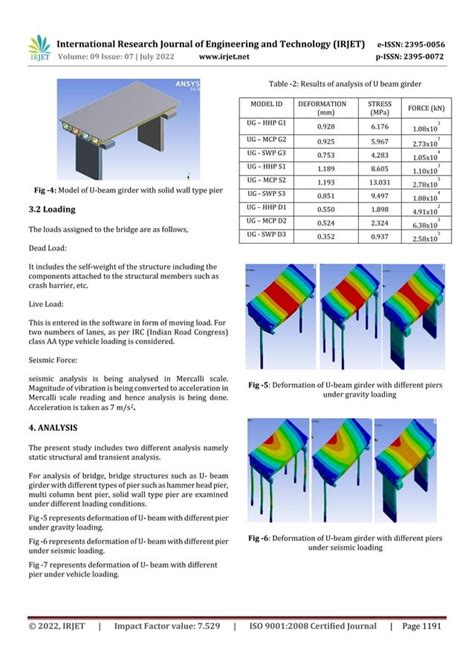 Numerical Investigation Of Bridge Structures Subjected To Gravity Seismic And Moving Loads Pdf