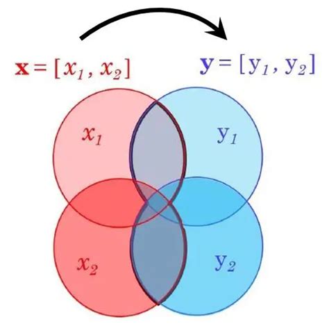 Isp Image And Signal Processing Group