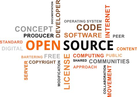 Word Cloud Open Source Open Source Operating System Public Vector Open