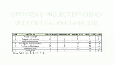 Free Critical Path Analysis Templates For Google Sheets And Microsoft Excel Slidesdocs