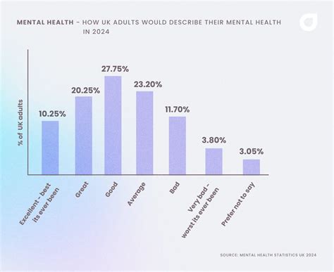 mental health statistics uk 2024 forth