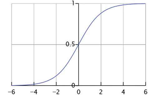 Figure 1 From A Modified Whale Optimization Algorithm For Parameter