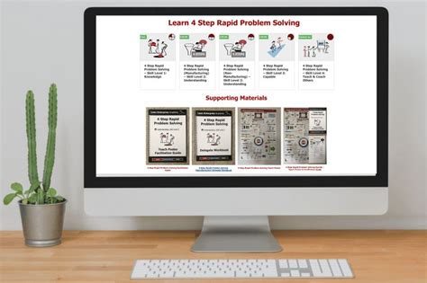 Lean Enterprise Academy On Linkedin Rapid Problem Solving Is A 4 Step