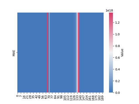 Matplotlib Increase The Precision Of A Heatmap Stack Overflow