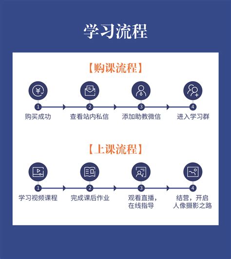 人像摄影实战训练营 哔哩哔哩 Bilibili