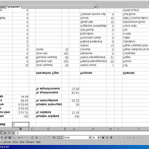 Summary Sheet In Excel Importing Data From Access Into Excel From The Download Scientific
