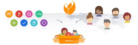 What Is Application Lifecycle Management Alm • Tuleap