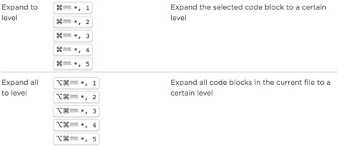 What Is The Meaning Of This Jetbrainspycharmwebstorm Shortcut