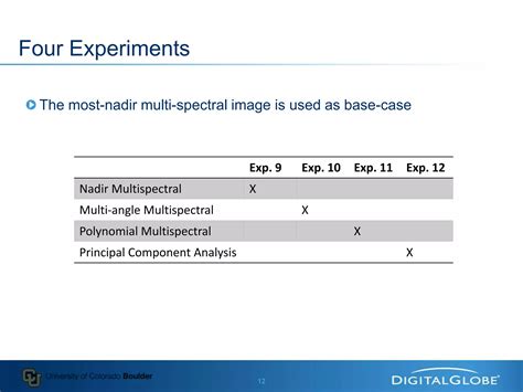 Spectralclassificationofworldview2multianglesequencepptx