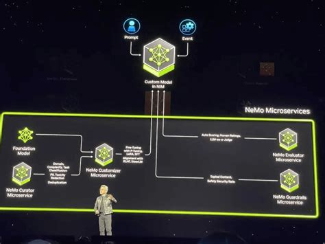 Nvidia Unveils Blackwell B200 Gpu Quantum X800 Q3400 Infiniband Switch Connectx 8 Supernic