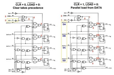 Take Requirements And Convert Them To Verilog Vhdl Code By Levyd01addons Fiverr