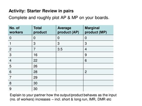 1 2 The Relationship Between Short Run Output Short Run Costs And Long Run Costs Lesson 2