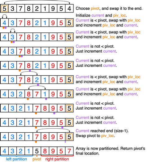 cs 50x2 slides efficient sorting