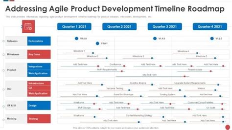 Addressing Agile Software Development Timeline Roadmap Powerpoint Templates Slides And Graphics