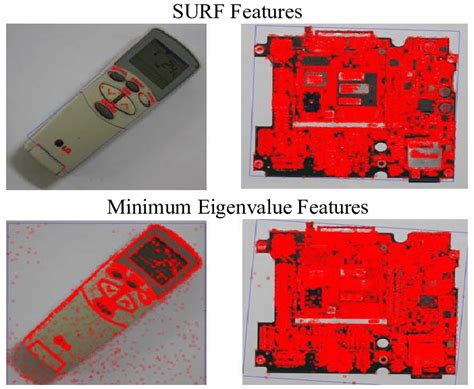 surf and minimum eigenvalue algorithms applied to the same set of