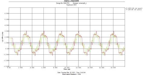Ddr2 Signal Integrity Simulation And Timing Budget Calcula Page 2 Forum For Electronics