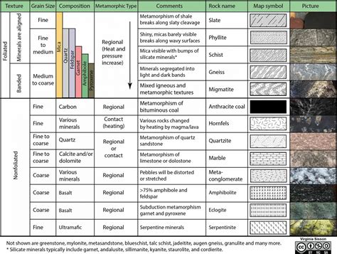 Chapter 2 Earth Materials The Story Of Earth An Observational Guide
