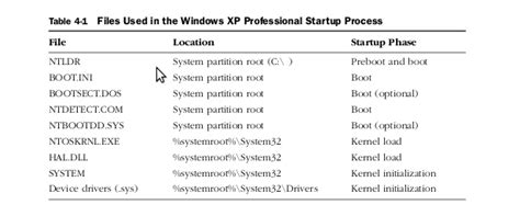 Windows Xp Explaining The Startup Process