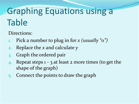 Ppt 43 Function Rules Tables And Graphs Powerpoint Presentation