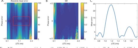 Figure 2 From Hierarchical Iterative Linear Fitting Algorithm Hila For Phase Correction In Fat