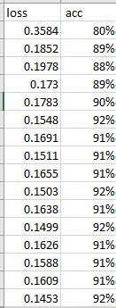 Python Numpy Genfromtxt Return NaN Values Stack Overflow