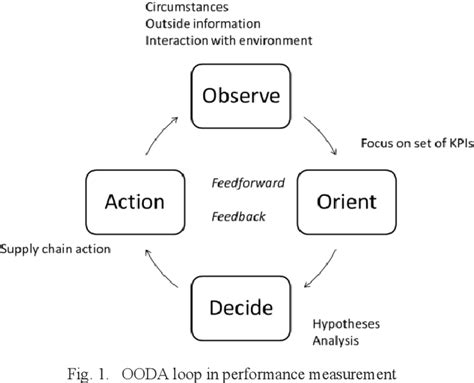 Figure 1 From Real Time Motion Detection For Cargo Tracking And Management In Industrial