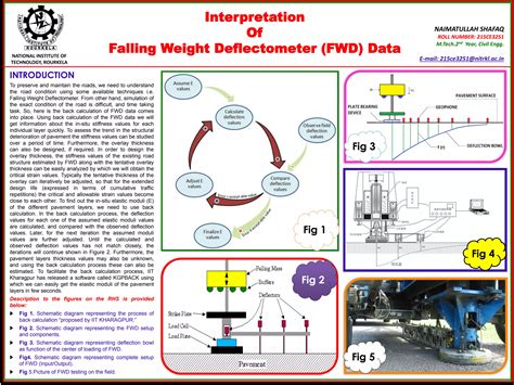 Interpretation Of Falling Weight Deflectometer Fwd Data Pdf