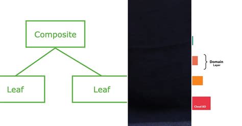 List Android Curated By Tattadv Medium