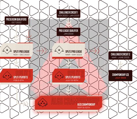 Battlefy Apex Legends Global Series Year 3