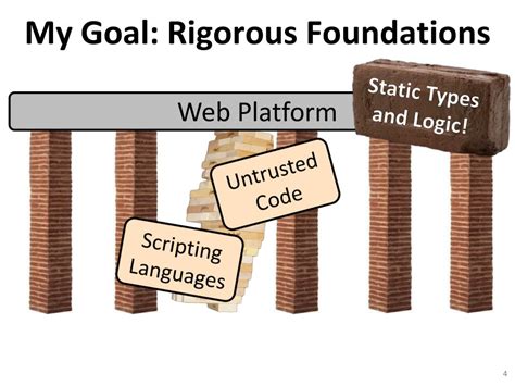 Ppt Static Verification For Web Scripting Languages Powerpoint Presentation Id6415428