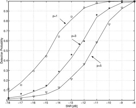 Figure 1 From A Cfar Adaptive Subspace Detector For Second Order