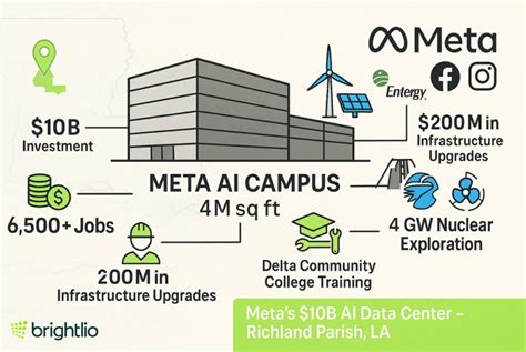 Louisiana Data Centers And Colocation