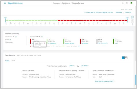 Cisco Dna Assurance User Guide Release 2 3 5 Manage Sensors And Sensor Driven Tests [cisco