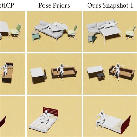 Visualizations Of The Generated Objects Based On Human Trajectories Download Scientific