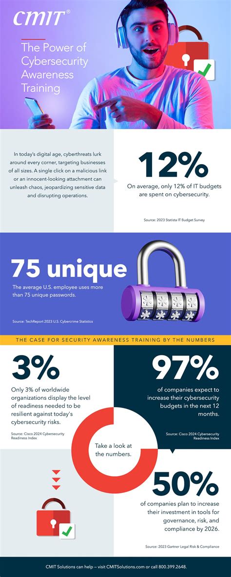 Cmit Solutions Northwest Houston Suburbs On Linkedin Home