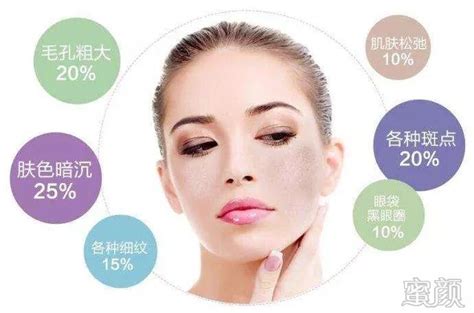 选择光子嫩肤，你应该知道！ 蜜颜优惠